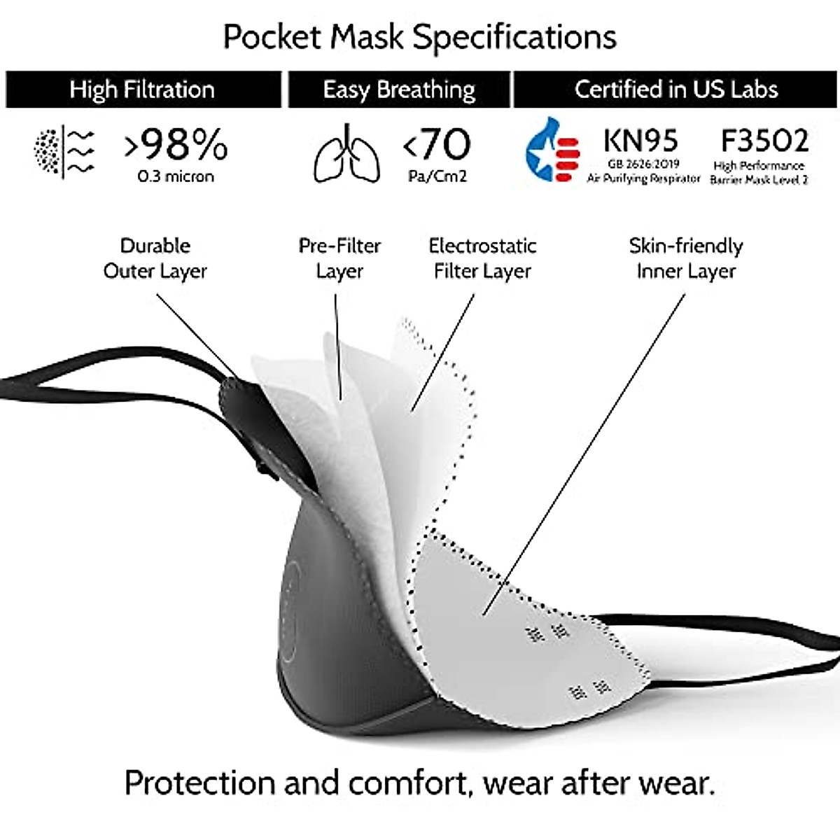 AIRPOP KN95 Face Masks Pocket 4 Pack, Reusable Washable Face Coverings, Contoured Fit, Lightweight Design, Adults/Kids Face Masks for Repeated Wear - Black