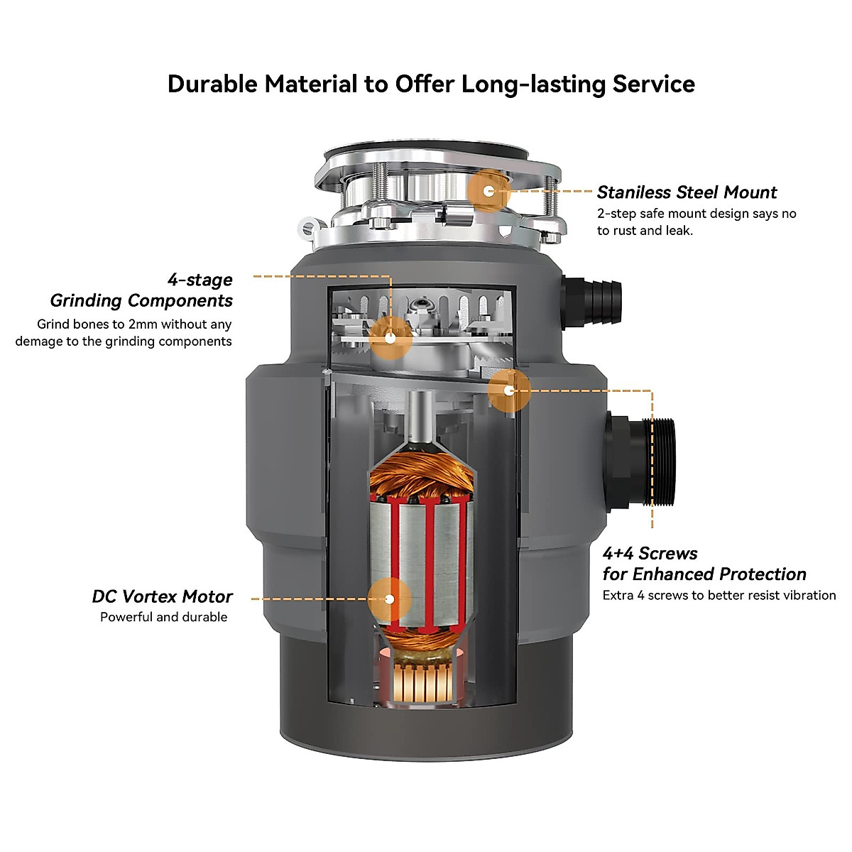 Chooba Garbage Disposal 3/4HP, Food Waste Disposal Continuous Feed, Garbage Disposal with Power Cord