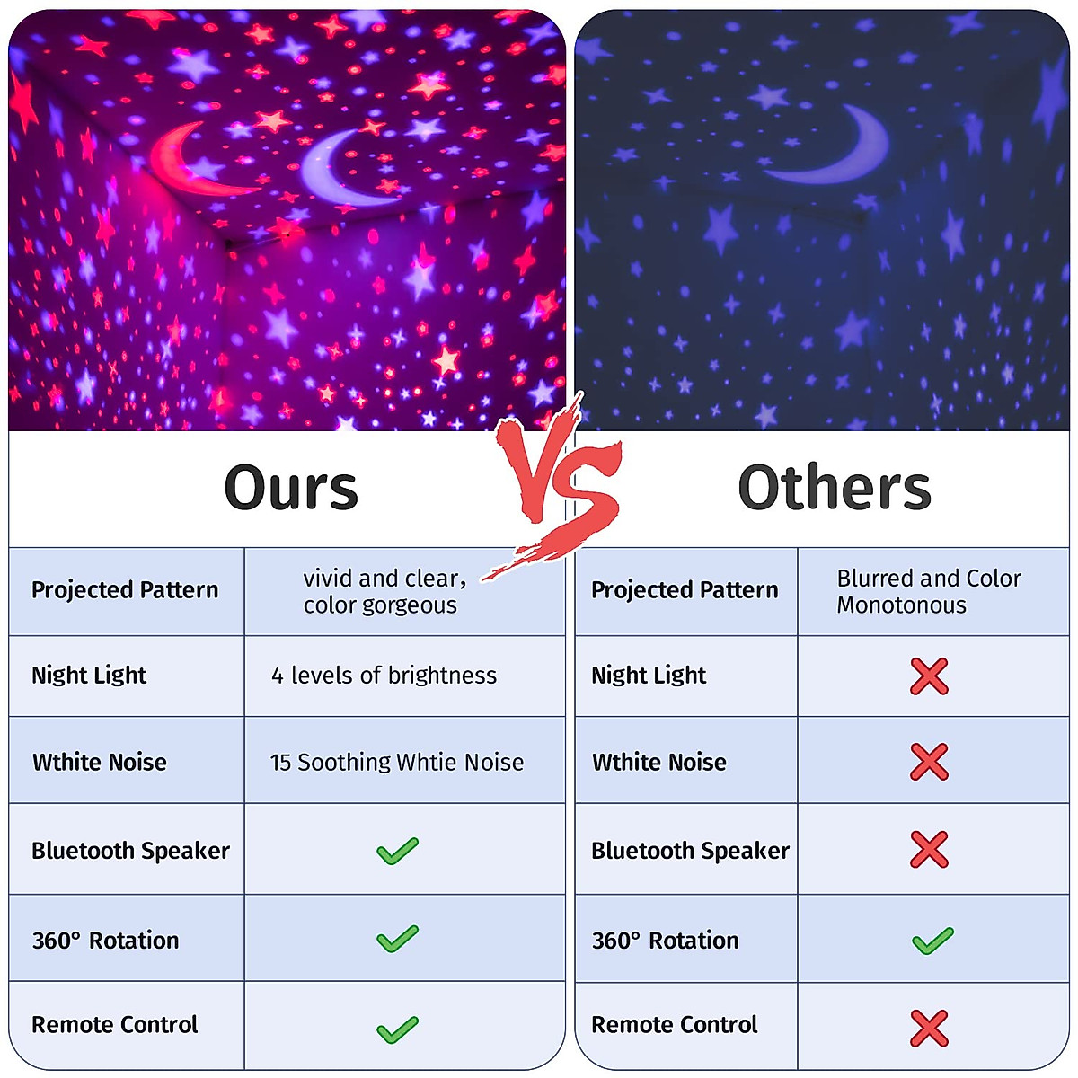 One Fire Kids Night Light Projector, 4 in1 Sound Machine Baby Night Light,Bluetooth Speaker Star Projector Night Light for Kids,4 Films 64 Light Modes Star Light Projector for Christmas Gifts for Kids