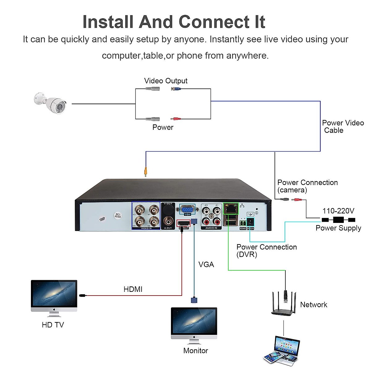 Eversecu 4 Channel Security Camera System 1080P DVR and (4) 1.0MP 720P Weatherproof Cameras Support Night Vison Weatherproof, Motion Alert, Smartphone, PC Easy Remote Access (NO HDD Included)