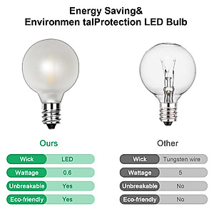 Pallerina 25 Pack G40 LED Globe Frosted Light Bulbs, Shatterproof Led Replacement Light Bulbs for Indoor Outdoor Christmas String Lights, E12 Screw Base 0.6watt, Warm White