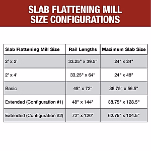 Woodpeckers Slab Flattening Mill, Extended, 38"x128"/62"x104" Capacity, USA Made Wood Slab Leveling Jig, Includes Router Sled, Rails, Clamping Dogs