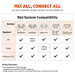 Controller Adapters, BIGBIG WON Wired Controller Adapter for Xbox Series X|S/Xbox One/One X|S/Xbox Elite Series/Elite Series 2/PS5/PS4 Wired Console Adapter for Switch/PS4/Windows 11&10 PC (1 Piece)