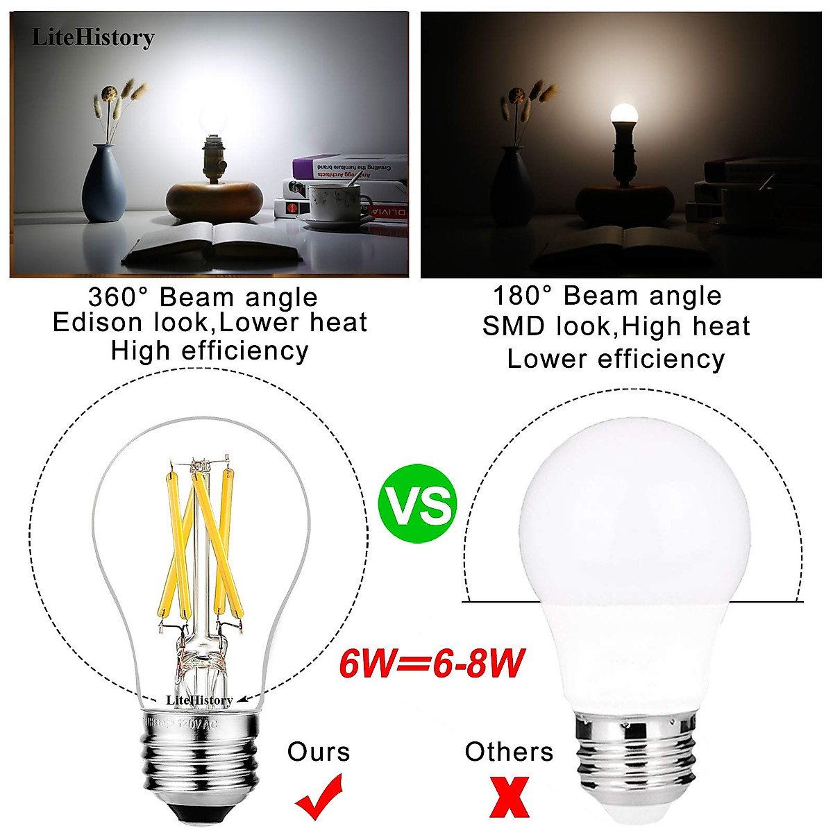 LiteHistory E26 Edison Bulb 6W=60 watt Light Bulb Dimmable Daylight 5000K Edison Light Bulb 60 Watt AC120V A15 led Bulb for Ceiling Fan,Vanity,Refrigerator,Wall scones 600lm E26 Light Bulb 6Pack