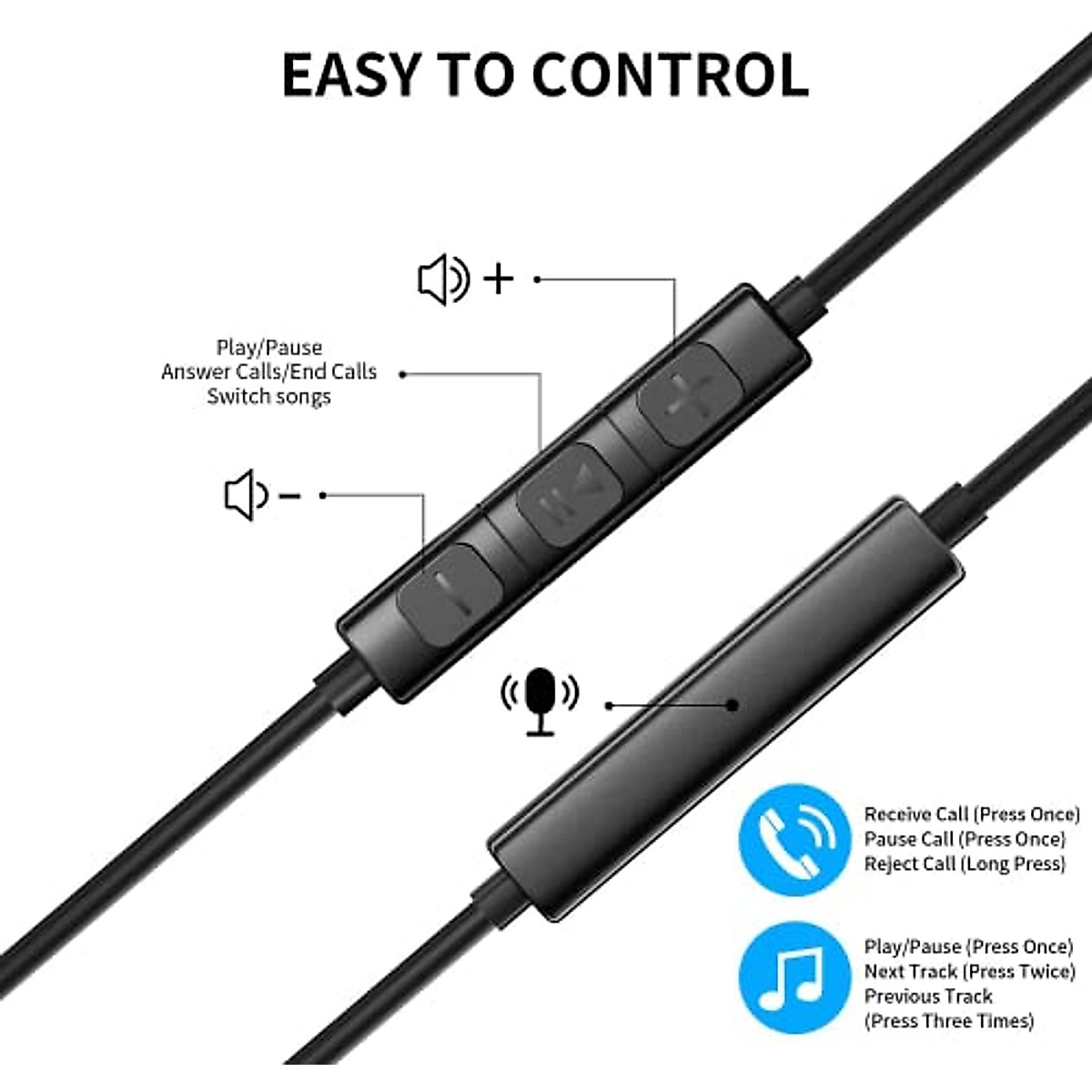 USB C Headphone, Type C Earbuds Earphones with Microphone Control, in-Ear HiFi Stereo Wired Earbuds for Samsung S22 S21, Galaxy Z Flip 4 3 Tab S8, iPad Pro, Pixel 7, OnePlus and Most Android Phone