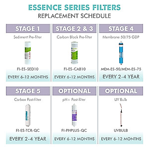 APEC Water Systems FI-ES-CAB10 APEC 10 inch Stage 2 Or 3, 10 Micron Carbon Block Replacement Filter for Reverse Osmosis Water Filter System