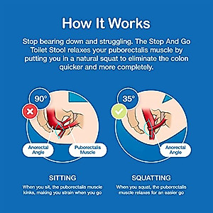 Step and Go Toilet Stool 7" - Bathroom Squat Stool