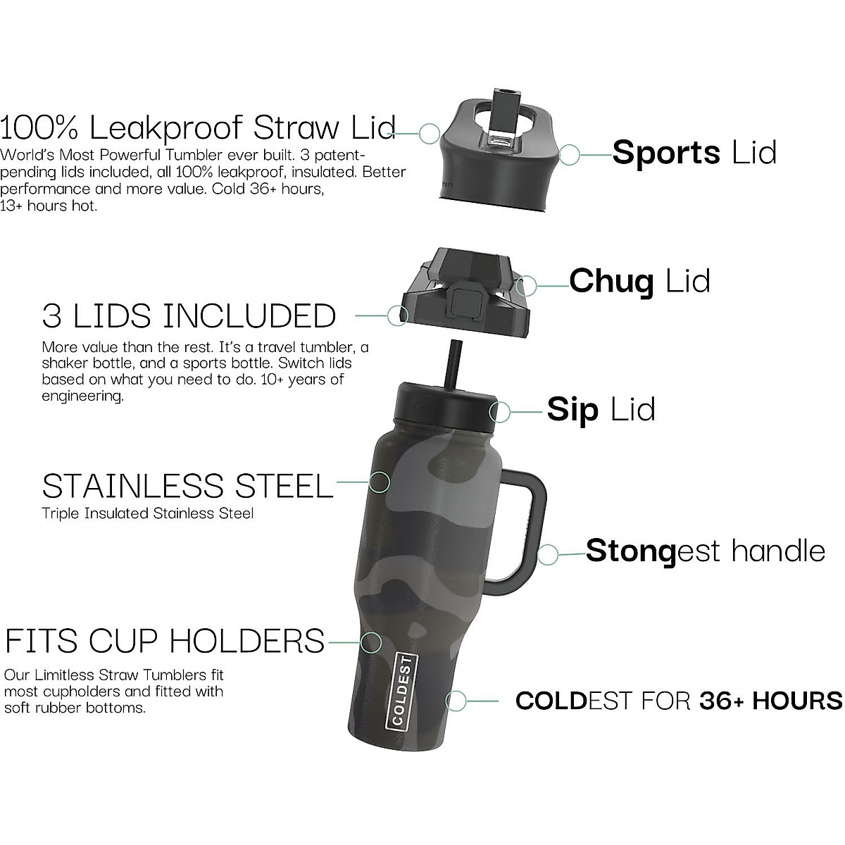 Coldest 40 oz Tumbler with Handle and Straw, 100% Leak Proof Insulated Tumbler with Lid and Straw (3 Lids), Stainless Steel Tumblers for Women & Men, Cup Holder Friendly, 46 oz (Blackhawk Camo)