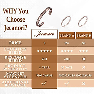 Jecanori Magnetic Copper Bracelet and Copper Ring for Women Men,Vintage Flower Wristband Brazaletes Magnetic Field Therapy Gifts