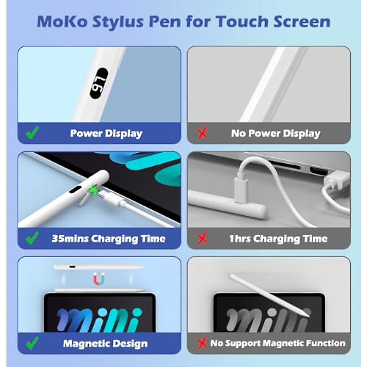 MoKo Stylus Pens for Touch Screens, Fast Charge Stylus Pen for Apple iPad/iPhone/Samsung/Lenovo/iOS/Android Tablets&Smart Phone Universal Stylus Capacitive Screen Pencil with Power Display, White