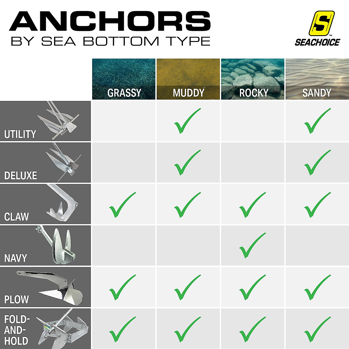 Seachoice Plow Boat Anchor, Hot-Dipped Galvanized, 35 lbs. for Boats 42-52 Ft.