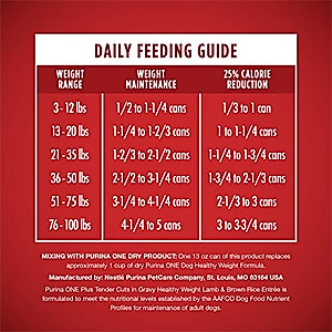 Purina ONE Plus Tender Cuts in Gravy Healthy Weight Lamb and Brown Rice Entree in Wet Dog Food Gravy - (12) 13 Oz. Cans