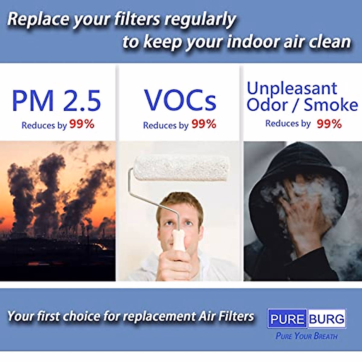 PUREBURG C545 Replacement True HEPA Filter Set Compatible with WINIX PlasmaWave P150 and B151, C545 Air Purifiers, Part Number Filter C / 113050, Filter S / 1712-0096-00,H13 Activated carbon