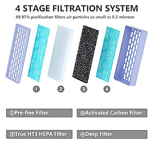 RIYONG Air Purifier Filter for NW-001 Air Purifier - 2 Packs