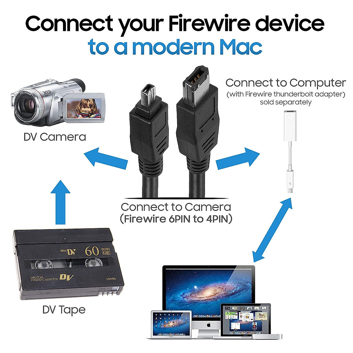 Cmple - 10FT FireWire IEEE 1394 Cable/iLink 6 Pin to 4 Pin Male to Male DV Cable 4-Pin to 6-Pin FireWire Cable Cord for Computer Laptop PC to JVC Sony Camcorder - 10 Feet Black