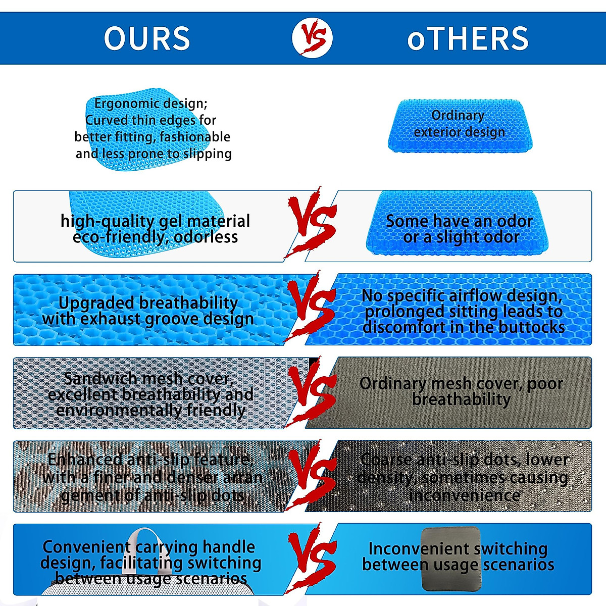 Emosty Large Gel Seat Cushion for Long Sitting with Air Flow, Portable Anti-Lip Gel Cushion for Office Home Chair, Car Seat, Wheelchair