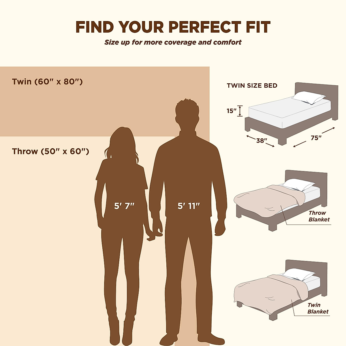 BEDSURE Sherpa Fleece Throw Blanket Twin Size for Couch - Thick and Warm Blankets for Winter, Soft and Fuzzy Twin Blanket for Bed, Grey, 60x80 Inches