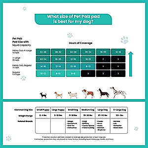 Paul Frank - Puppy Pads Pee Pads for Dogs Potty Training Dog Pads Odor Absorber Pee Pad Holder Pads for Dogs Urine Leak Proof Gel Pad Super Absorbent Pads Disposable