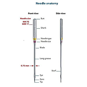 Denim and Universal Sewing Machine Needles Combo Pack, (Size: Assorted) Fits Brother, Baby Lock, Bernette, Bernina, Elna, Necchi, Juki, Janome, Kenmore, Singer Sewing Machines by Apartment ABC
