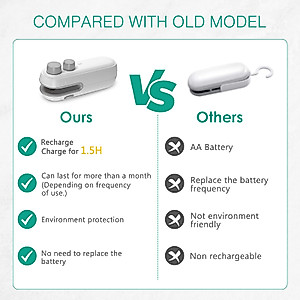 ORIA Mini Bag Sealer, (Upgraded) 2 in 1 Heat Sealer and Cutter, USB Rechargeable Handheld Heat Sealers, Portable Bag Resealer for Airtight Food Storage and Resealing Snack Bags, White