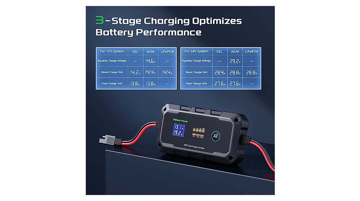 20A MPPT Wireless Solar Charge Controller for 12/24V Batteries