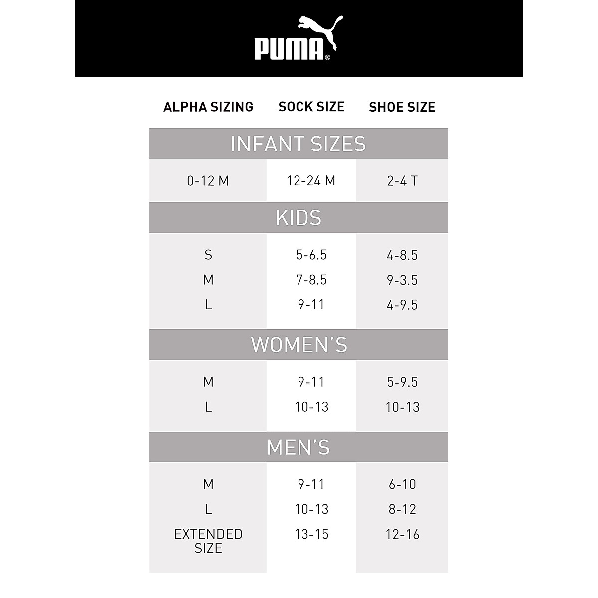 PUMA womens Low Cut 6 Pack No Show Socks, Black/Grey, 9 11 US