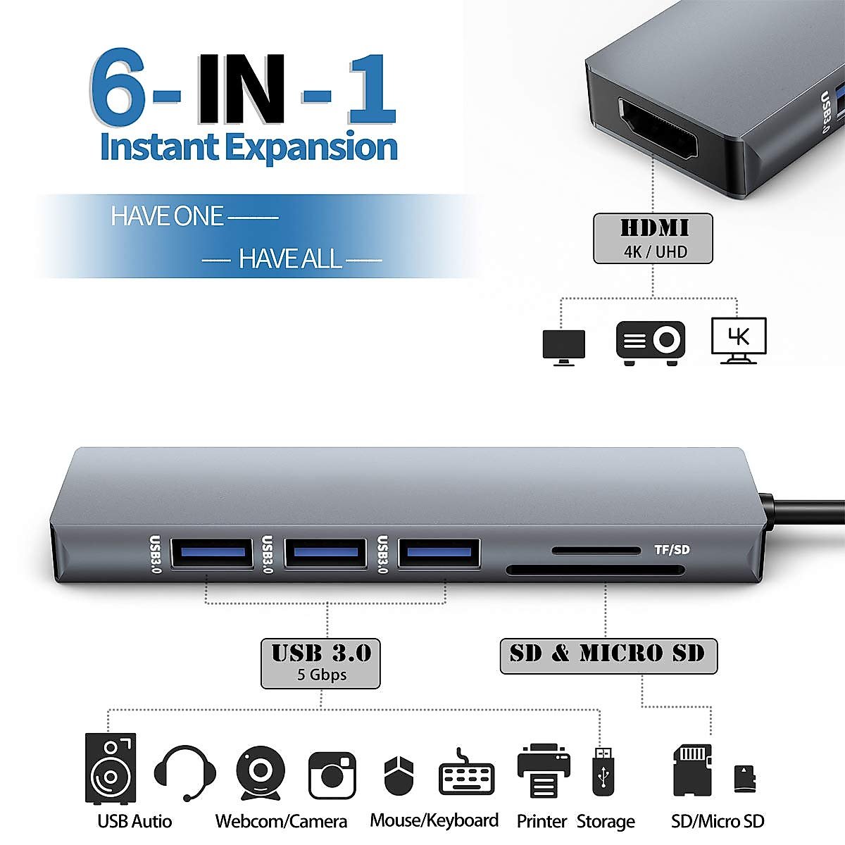 USB C HDMI Adapter for MacBook Pro 2016/2017, 6 in 1 USB-C to HDMI Output, SD+MicroSD Card Reader and 3-Ports USB 3.0