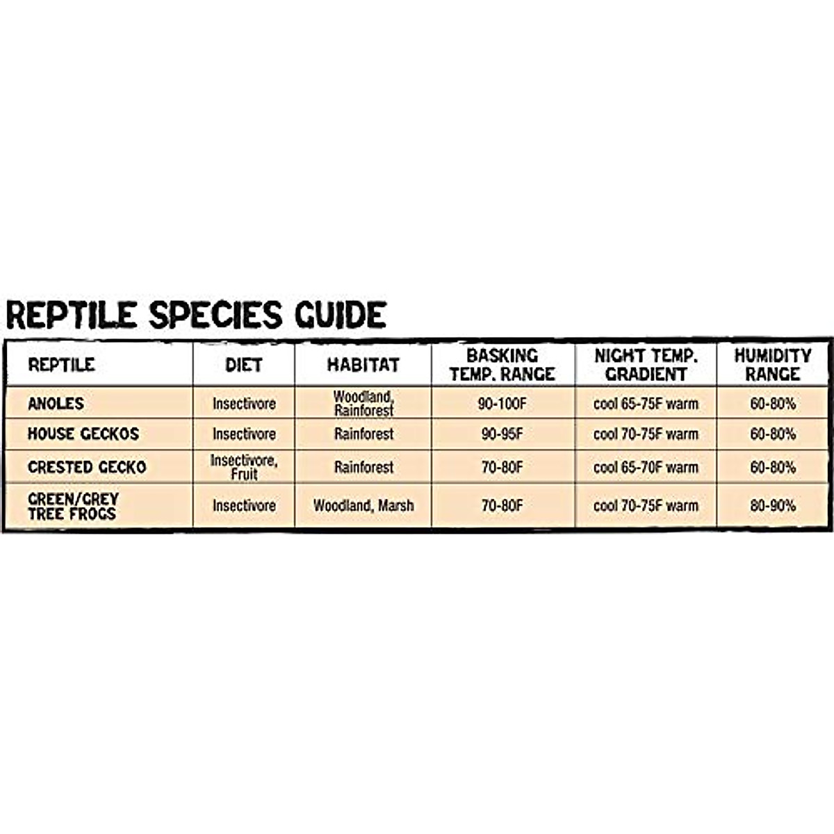 Zilla Tropical Vertical Habitat Starter Kit for Small Tree Dwelling Reptiles & Amphibians Like Geckos and Frogs 11 GAL