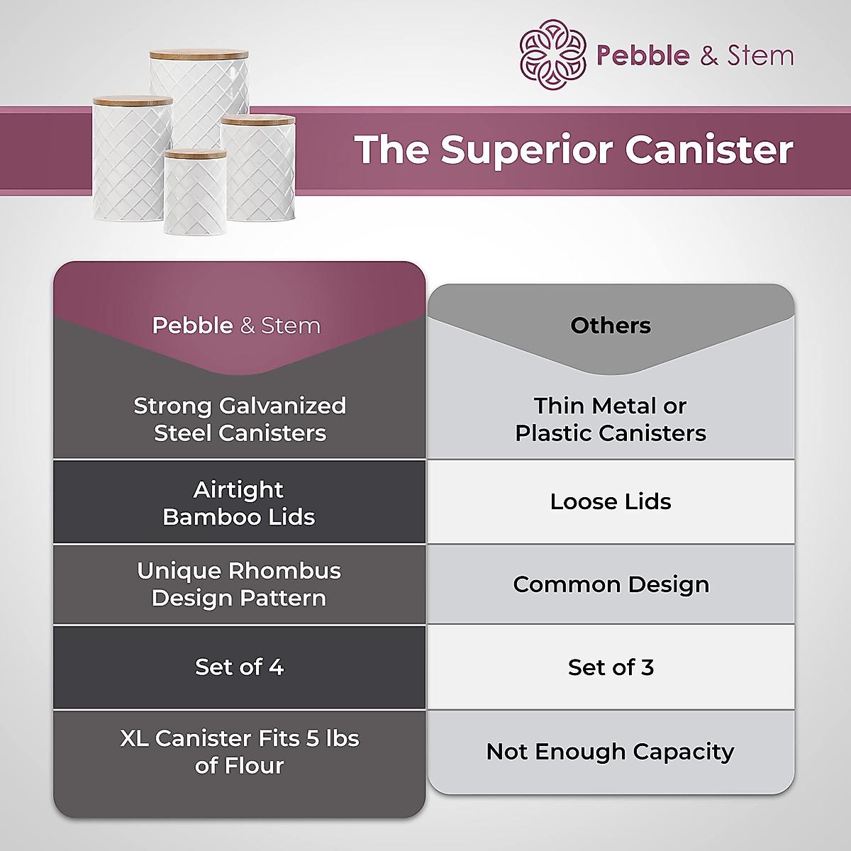 Pebble & Stem White Metal Canister Sets for Kitchen Counter, Kitchen Canisters Set of 4, Airtight Countertop Flour and Sugar Containers, Coffee and Tea Storage, Modern Farmhouse Kitchen Decor