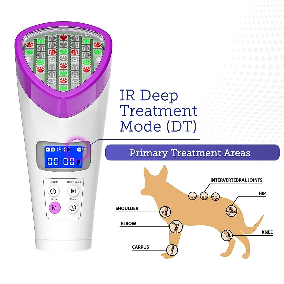 Light Therapy for Dogs and Pets - LED Light Therapy for Pain Relief, Muscle & Joint Pain, Reduce Inflammation, Heal Wounds, & Clear Skin Problems with 2 Therapy Modes.