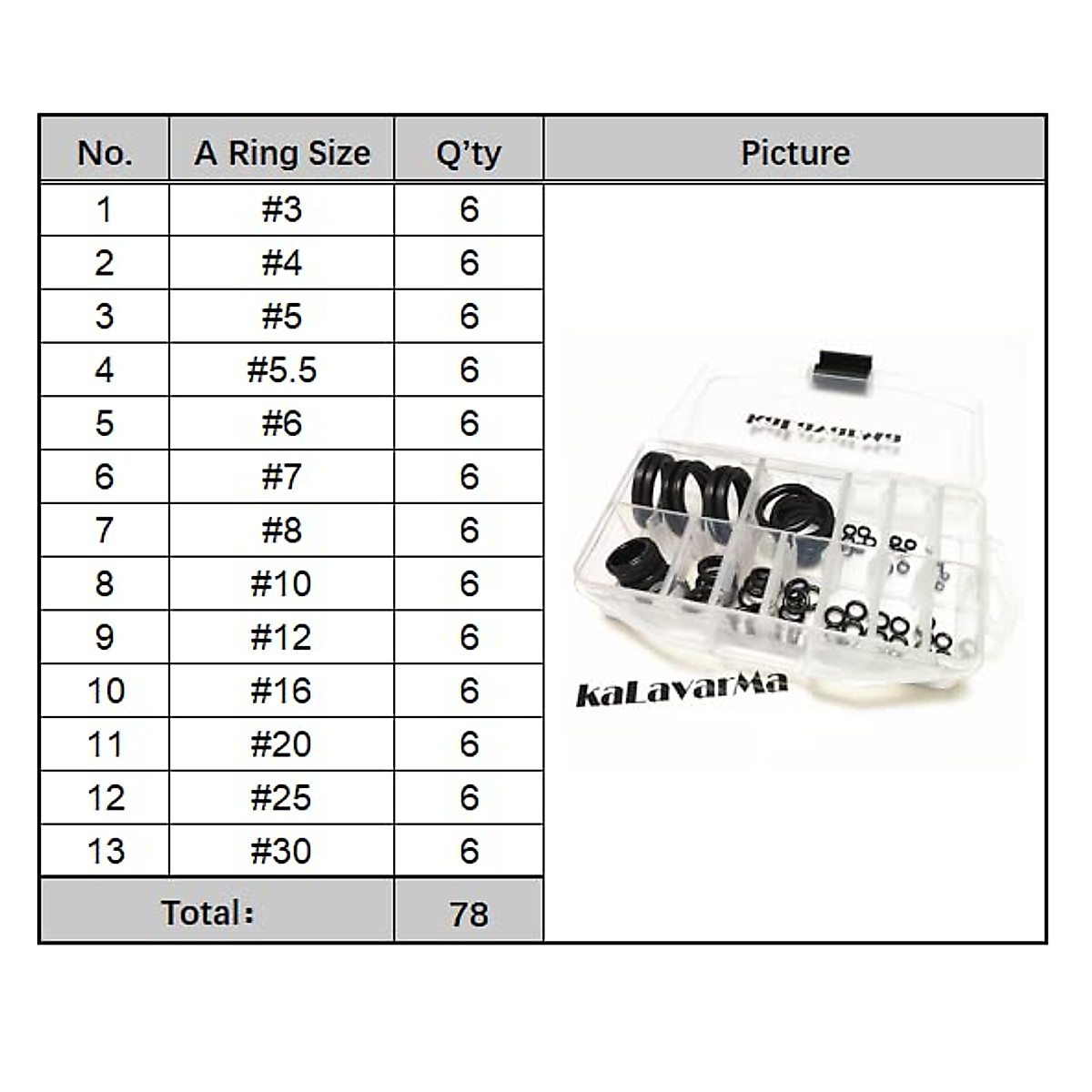 Kalavarma Fishing Rod Repair Kit: Complete Solution with Ceramic Guides Ring, 15 Sizes, 78pcs for Efficient Center Ring Repairs (3#-30#)