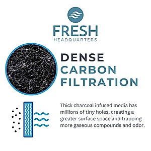 3 Pack Replacement Carbon Filters Compatible with Litter-Robot 3 – Activated Charcoal Cat Litter Box Filters Absorb & Neutralize Odor & Dust Control