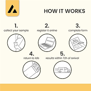 Asbestos Test Kit - Sample Only Testing - 72hr (3 Business Day) NVLAP lab Result with lab Testing fee Included. (1 Samples)
