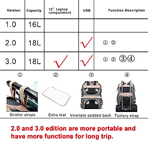 OSOCE Diaper Bag Backpack, MultiFunction Maternity Baby Bag, Waterproof and Stylish Diaper Backpack for Mom and Dad, Baby Diaper Bag with Large Capacity and Lightweight Size, Light Grey
