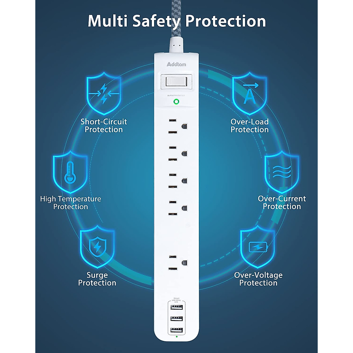 2 Pack Power Strip Surge Protector - 5 Widely Spaced Outlets 3 USB Charging Ports, 1875W/15A with 5Ft Braided Extension Cord, Flat Plug, Overload Surge Protection, Wall Mount for Home Office,White