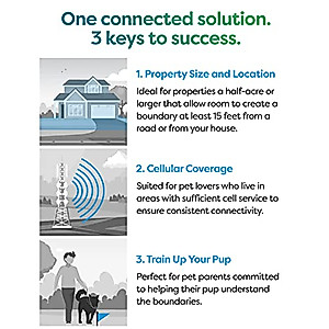 Wagz® Freedom Smart Dog Collar™ with New Boost Battery for Nearly 3X More Battery Life – Shock-Free Wireless Fence & Wellness System, Virtual Geofences, GPS Location & Activity/Health Tracking