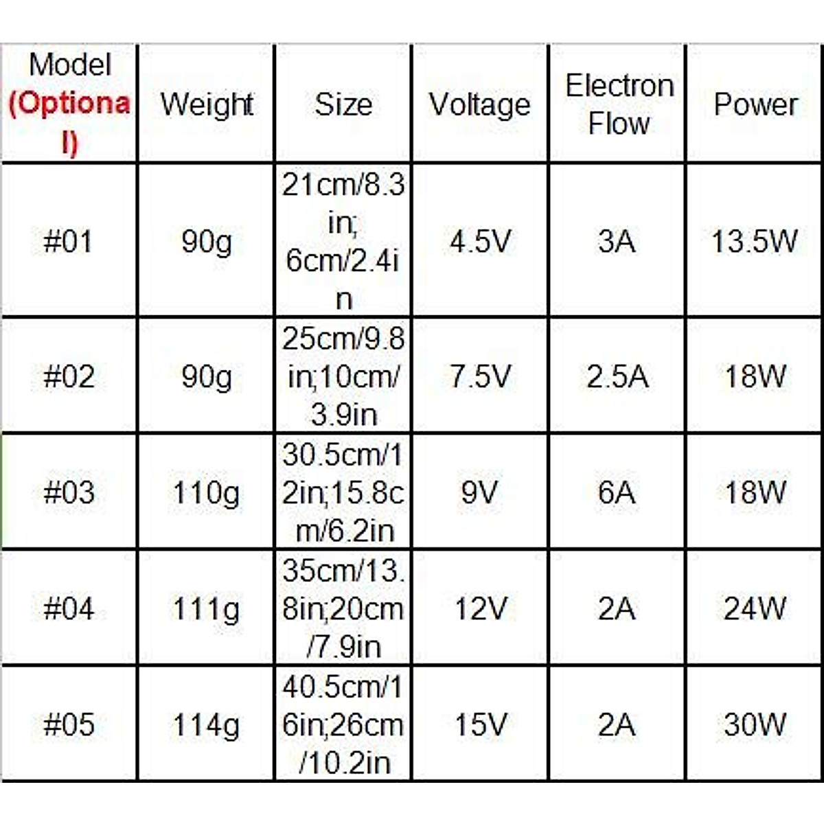 Foam Cutter,Electric Polystyrene Cutting Machine Pen Kit Tool Hand Held Engraver for Cut Materials such as Styrofoam(20cm(12v 2A ))