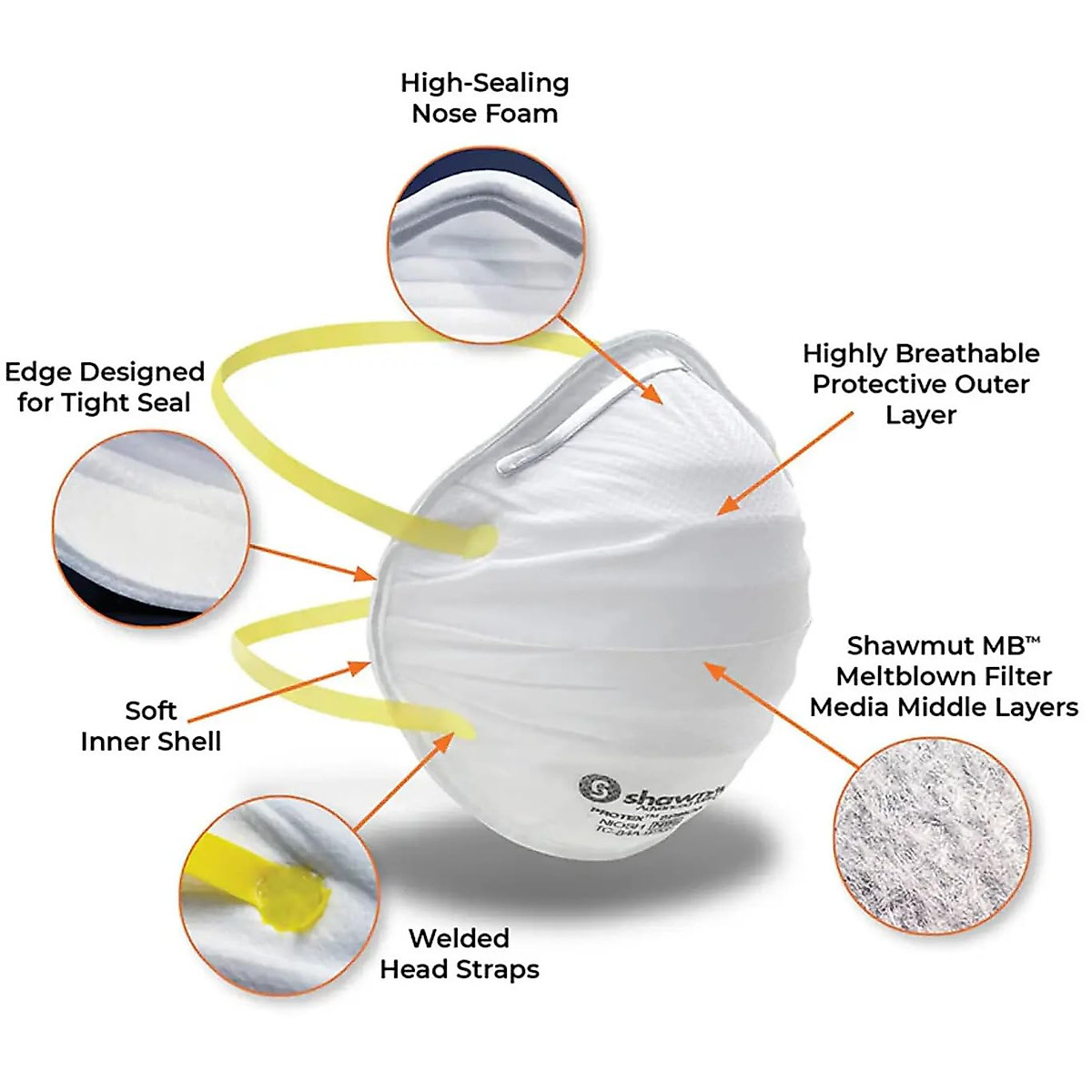 Shawmut Protex™ N95 Mask Particulate Respirators NIOSH Approved Made in the USA, Protective Face Mask, 2 Pack of 5 (Approval Number TC-84A-9295 / Model SR9520)