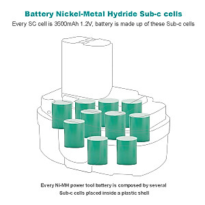 CREABEST 2 Packs 14.4V 3.5Ah Ni-MH Replacement Battery Compatible with makita 1434 1420 1422 1433 1435 1435F 192699-A 193158-3 192600-1 1051D 4033D Power Cordless Drill Tools