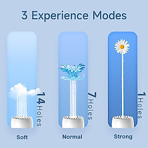 2nd Generation Portable Travel Bidet Electric Rechargeable Mini Handheld Personal Bidet Sprayer for Hygiene Cleaning | Postpartum & Baby Care | Hemmoroid Treatment | Portable Bidet On the Go