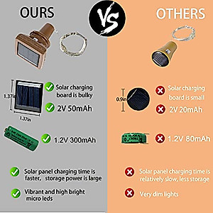 ZNYCYE Upgraded 8 Pack Solar Powered Wine Bottle Lights 20 LED Solar Fairy String Lights for Wedding Christmas Outdoor Holiday Garden Patio Pathway Decor (Cool White)