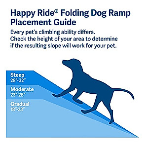 PetSafe Happy Ride Folding Dog Ramp for Cars, Trucks, & SUVs - 62 Inch Portable Pet Ramp for Large Dogs with Siderails, Non-Slip - Weighs Only 10 lb, Supports up to 150 lb, Easy Storage, Folds in Half