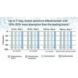 ALGICELL Ag Silver Calcium Alginate Dressing - 2" x 2" - Box of 10