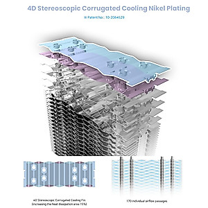Zalman CNPS16X CPU Cooler w/Real aRGB 120mm Fans, Addressable RGB Top Cover, Corrugated Heatsink, 4 Heat Pipes, 180W TDP for Intel & AMD CNPS16X (White)
