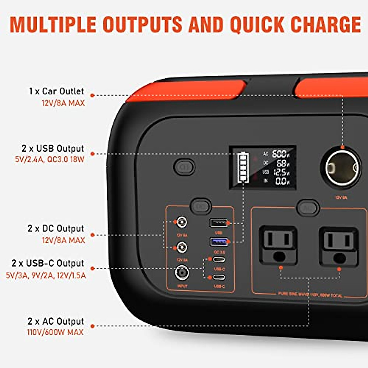296Wh 600W Portable Power Station with 60W Solar Panel, Solar Generator Outdoor Backup Battery Supply with AC Outlet for Tent Camping, Home Emergency, Traveling, RV Trip