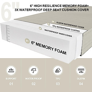 AOFEITE Outdoor Olefin Water-Resistant Deep Seat Cushion Set, 23''x 26''x 6'' Weather and Fade Resistant Patio Furniture Seat Cushion, Thickened Sofa Chair Pad with Straps for Lawn, Garden, Beige