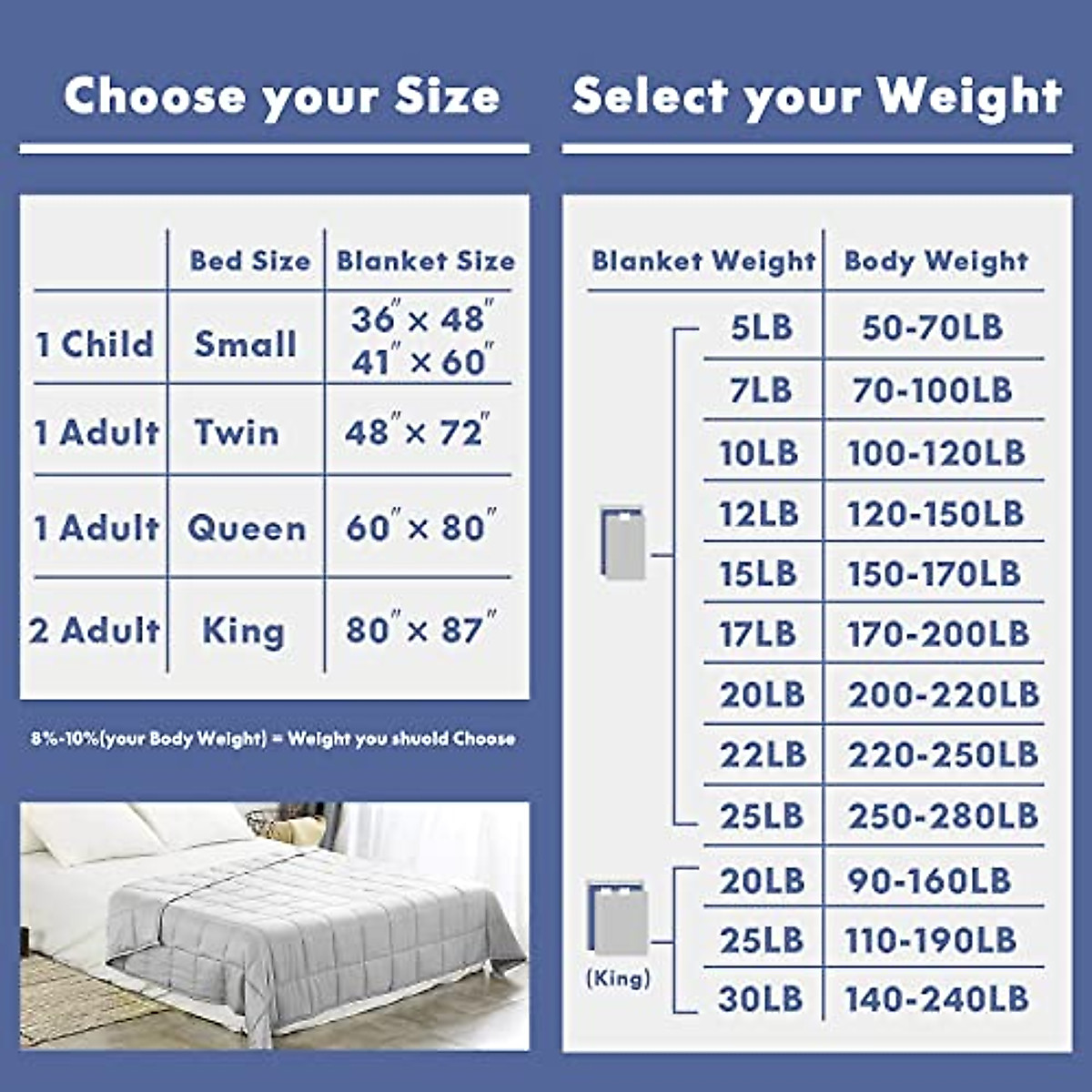 Weighted Blanket 15 Pounds for Adults 60"x 80" 15lbs Perfect for 150-170 lbs Queen Size Use on Queen Bed Soft Material with No Leaking Glass Beads (Light Gray)
