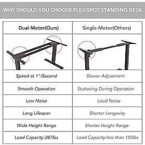 FLEXISPOT Electric Standing Desk Frame Dual Motor Pro 3 Stages Frame Height Adjustable Desk Frame Children Protection Stand up Desk Frame, Black Frame Only