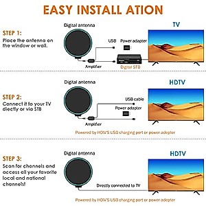 Digital HDTV Antenna Long Range 380 Miles Indoor Amplified Signal Booster Support 4K 1080P UHF VHF FM Local Channels with 13.4ft Coax Cable and USB Power Adapter