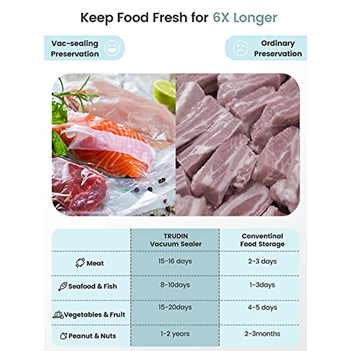 TRUDIN Food Vacuum Sealer Machine With 【Dry & Moist】 Sealing Modes, Automatic Vacuum Sealer for Food Preservation With Starter Kit, Built in Cutter, Led Indicator, Easy to Clean Storage